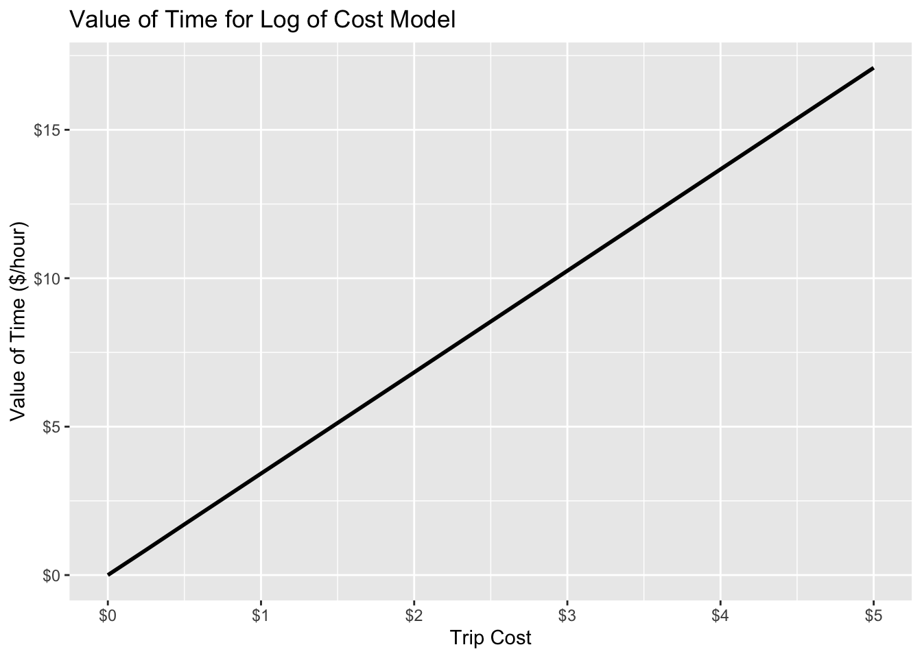 Chapter 5 Data Assembly and Estimation of Simple Multinomial Logit Models | A Self-Instructing ...